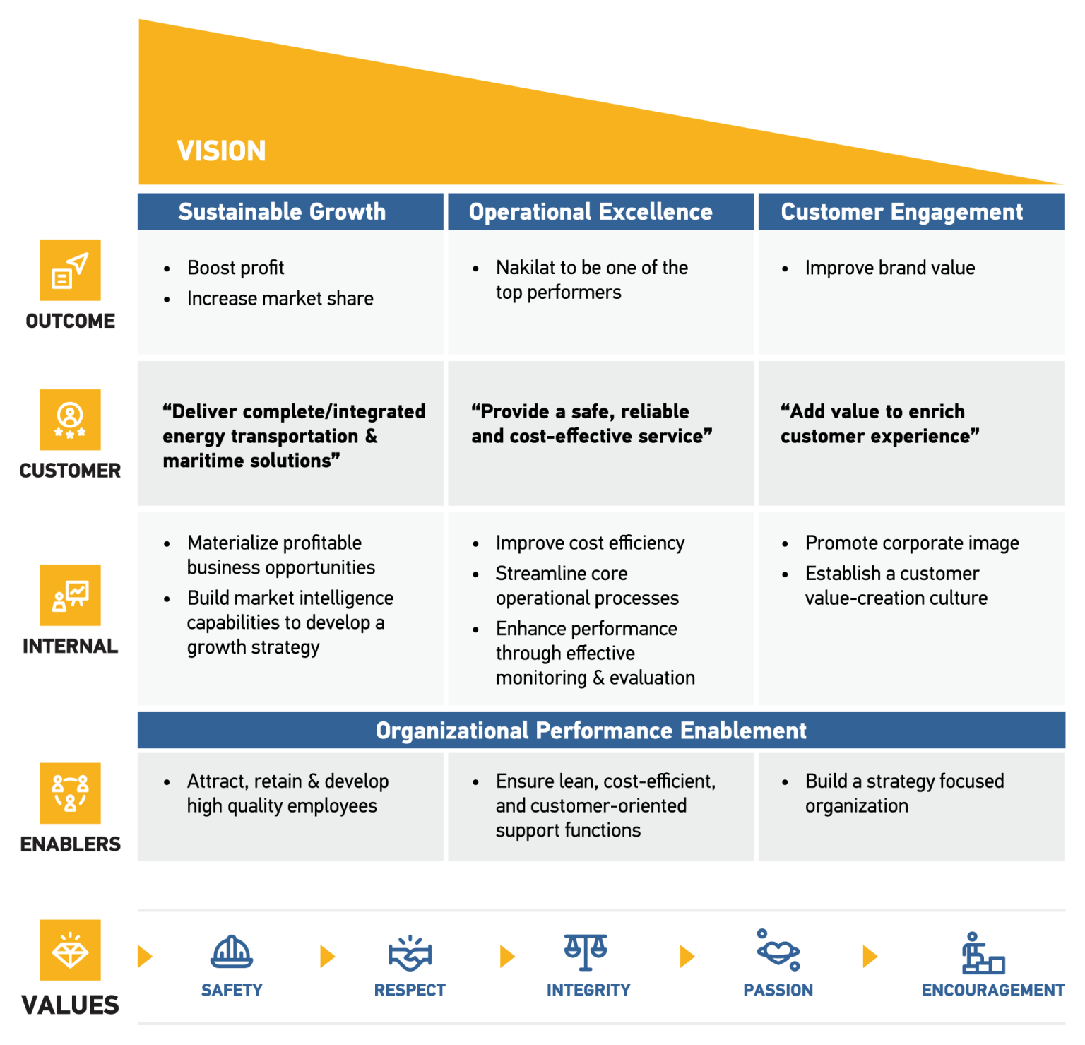 Annual Report 2024 | Corporate Strategy | Nakilat